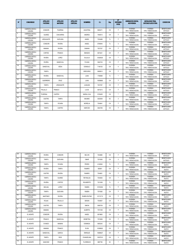 LISTA FINAL BENEFICIARIOS | PDF