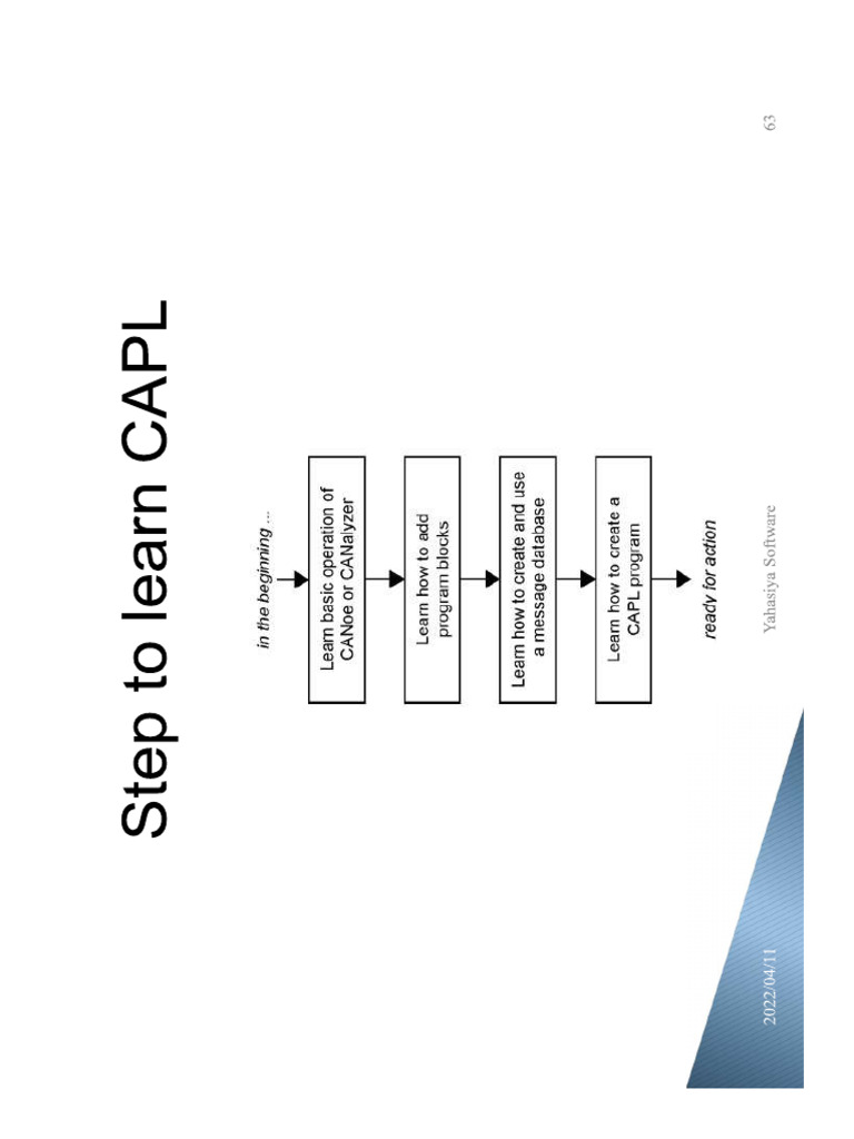 Cap L Programming | PDF