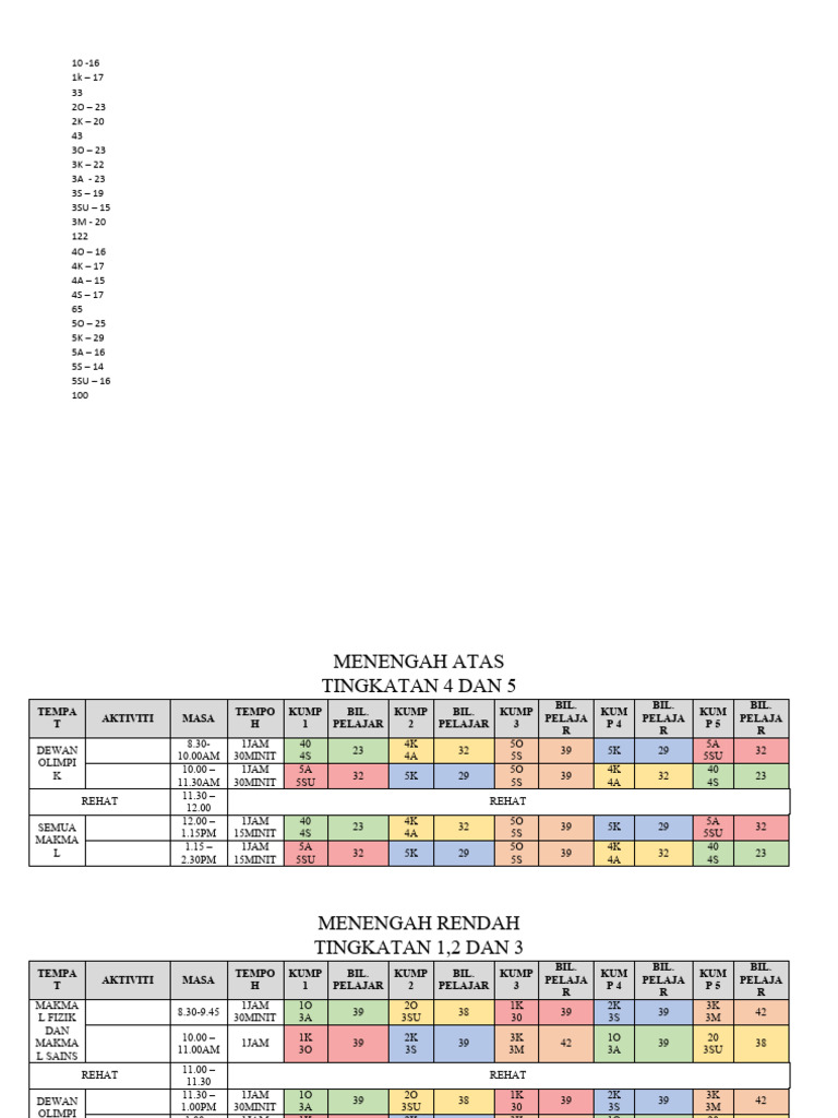Pembahagian Masa | PDF