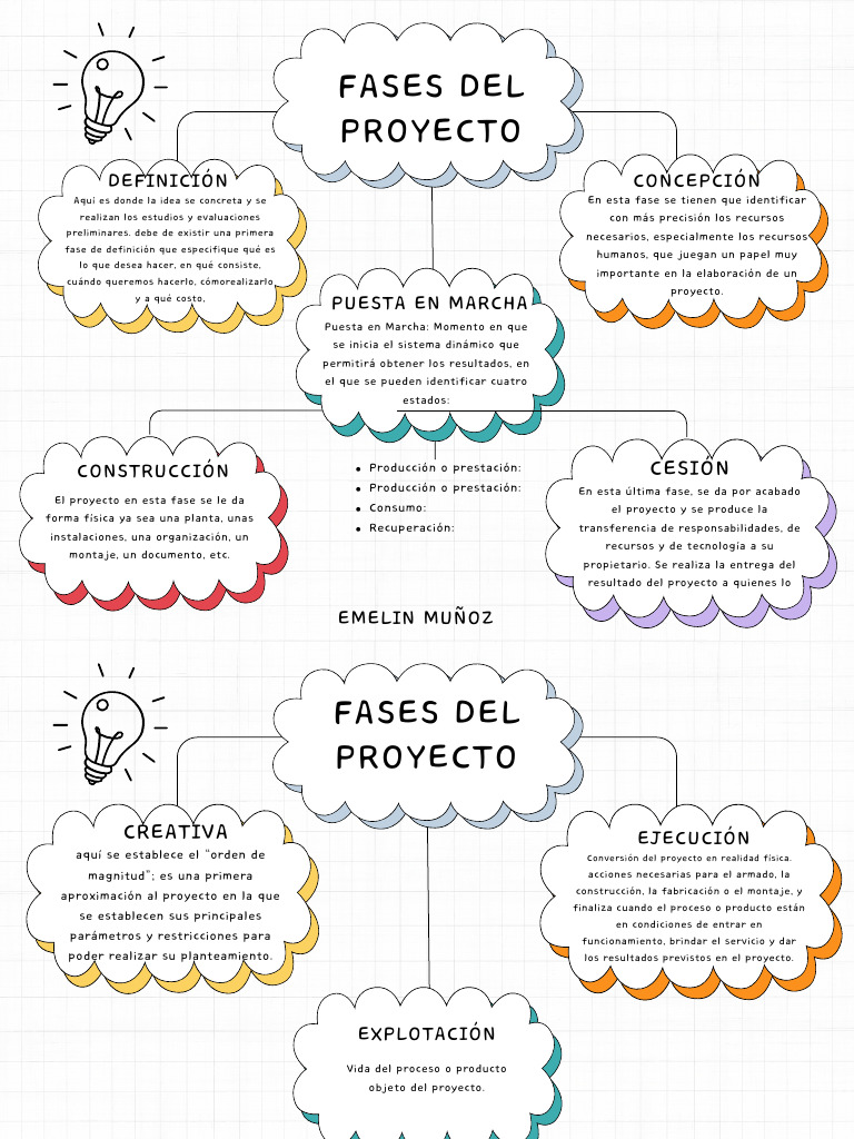 Mapa Conceptual de Las Fases Del Proyecto PDF | PDF