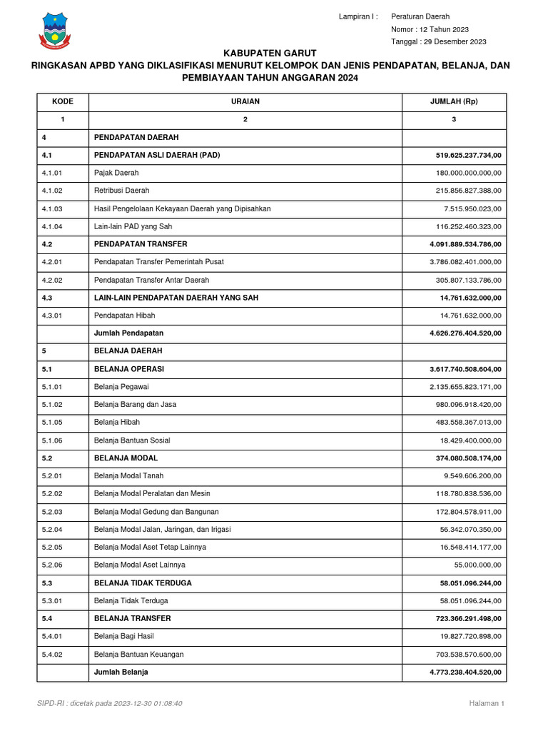 Lampiran 1 Perda No 12 2023 APBD Garut TA 2024 2 | PDF