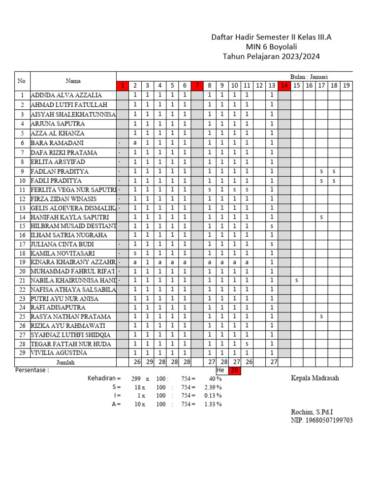 Daftar Hadir SM 2 | PDF