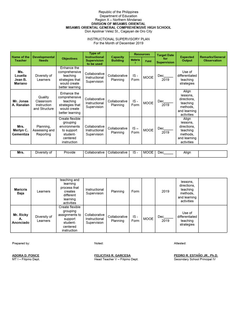 Instructional Supervisory Plan - December 2019 | PDF | Learning | Pedagogy