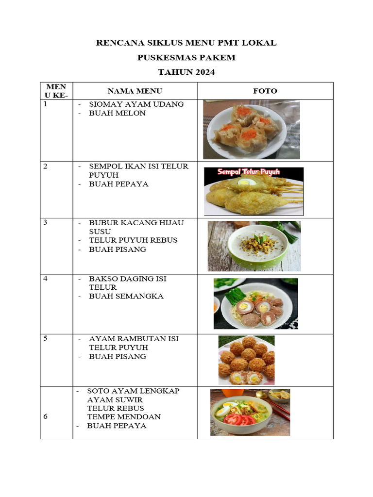 Pakem Rencana Siklus Menu PMT Lokal 2024 | PDF