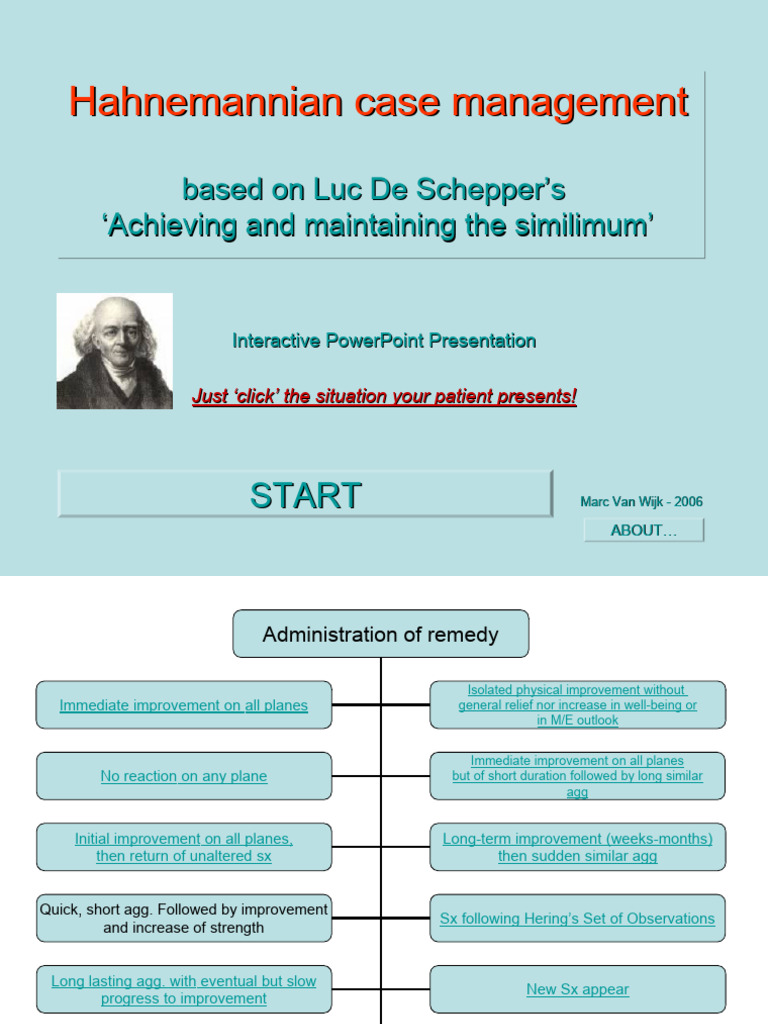 CASE MANAGEMENT | PDF | Homeopathy | Diseases And Disorders