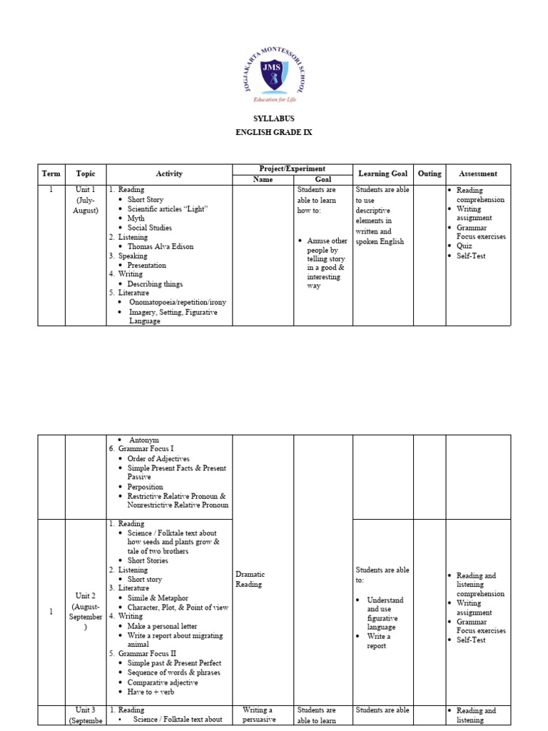 Syllabus English Grade 9 | PDF | English Language | Grammatical Tense
