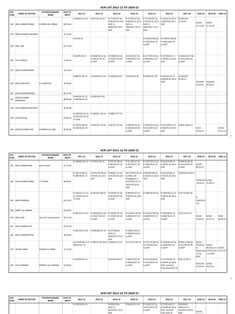 Acr Status 212 Dt.25.04.2022 | PDF
