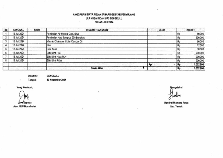 Pengajuan Anggaran Dana Gebyar | PDF