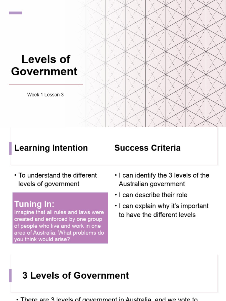 W1L3 - Levels of Government | PDF