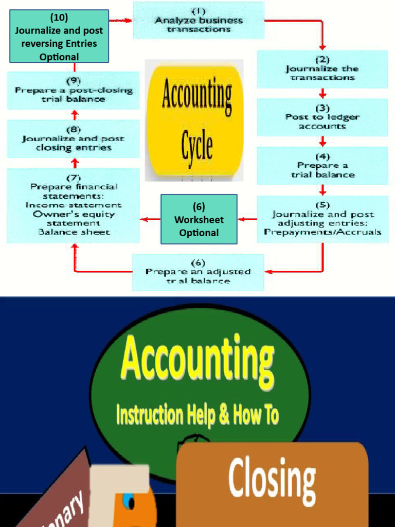Closing and Reversing Entry | PDF | Debits And Credits | Expense