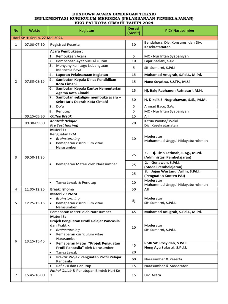 Draft Rundown Acara Ikm Part 2 - Revisi 3 | PDF