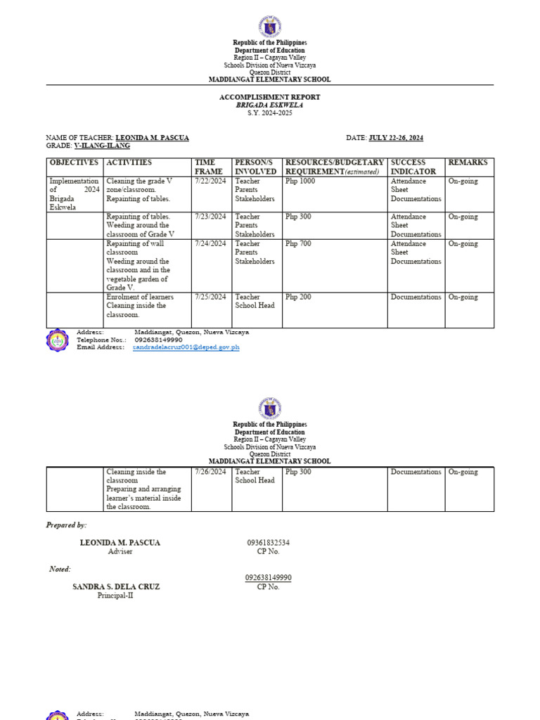 Brigada Accomplishment Report 2024-2025 | PDF | Learning | Philippines