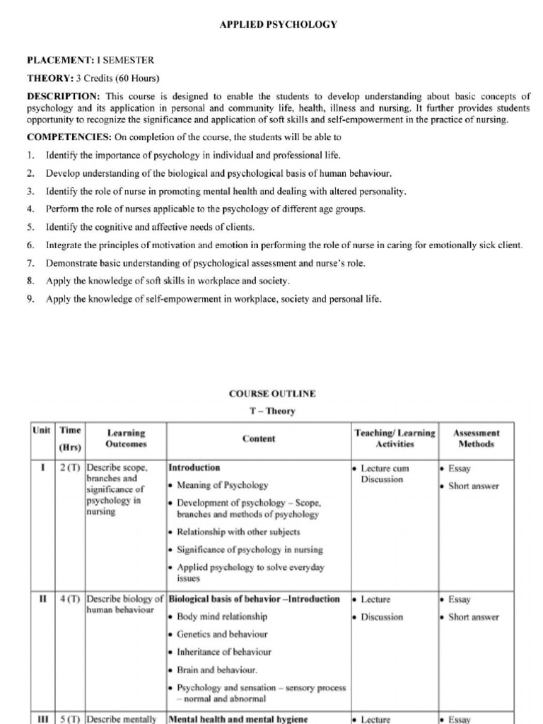 Psychology 1st Year Syllabus | PDF