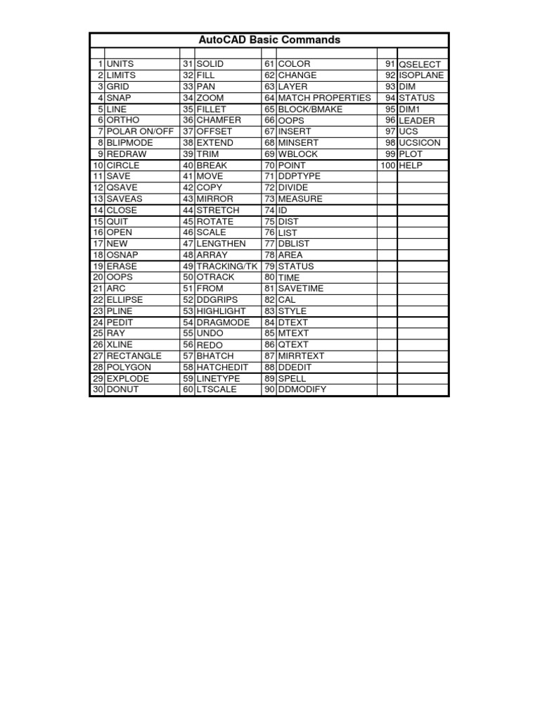 AutoCAD Basic Commands | PDF