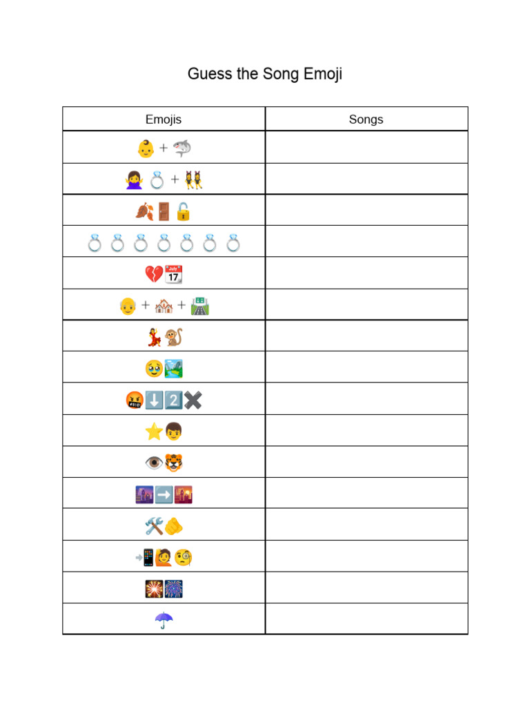 Guess the Song Emoji | PDF