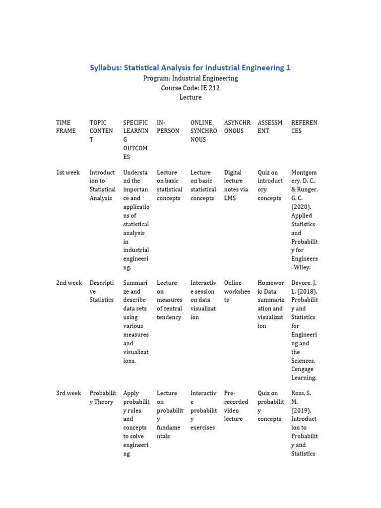 Syllabus Statistical Analysis For Industrial Engineering 1 | PDF | Analysis Of Variance ...