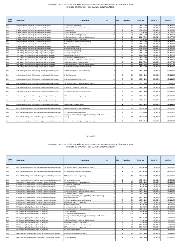 COMEDK Provisional Engineering Seat Availability Fee 04 07 2024 | PDF | Engineering | Bangalore
