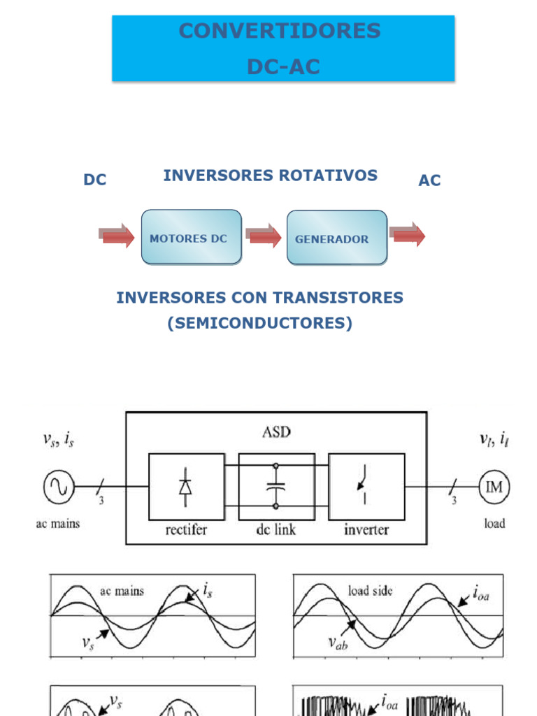 Tercer Parcial PWM y Inversor de Onda Cuadrada Tipo H (1) Mod | PDF | Inversor de energia ...