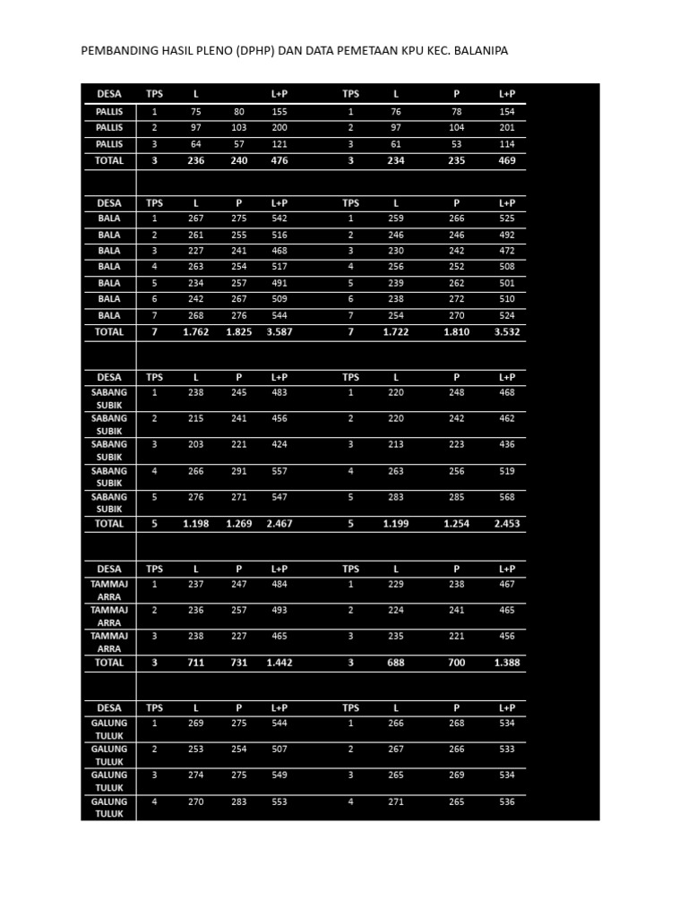 Data Pembanding | PDF