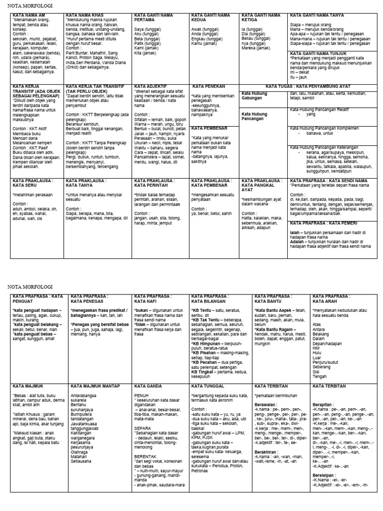 Nota Morfologi Lengkap | PDF