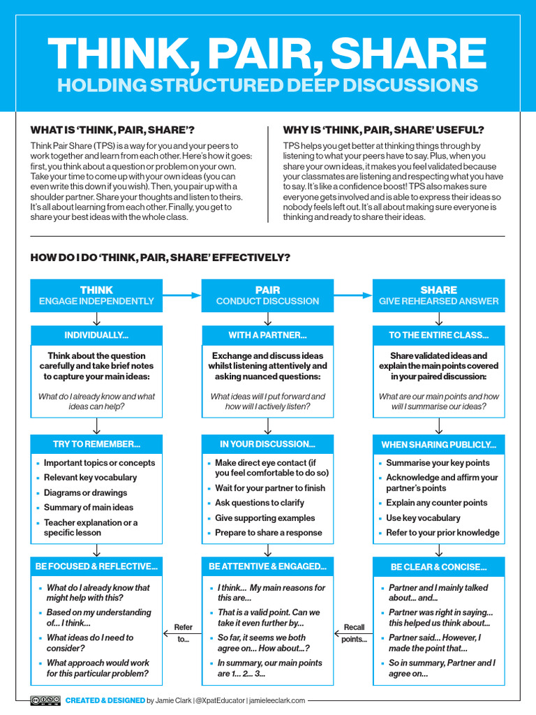 Think Pair Share For Students | PDF | Thought | Knowledge