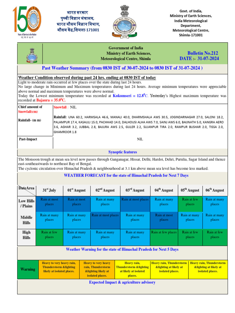 Himachal Pradesh Weather Bulletin 31-July | PDF | Synoptic Meteorology ...