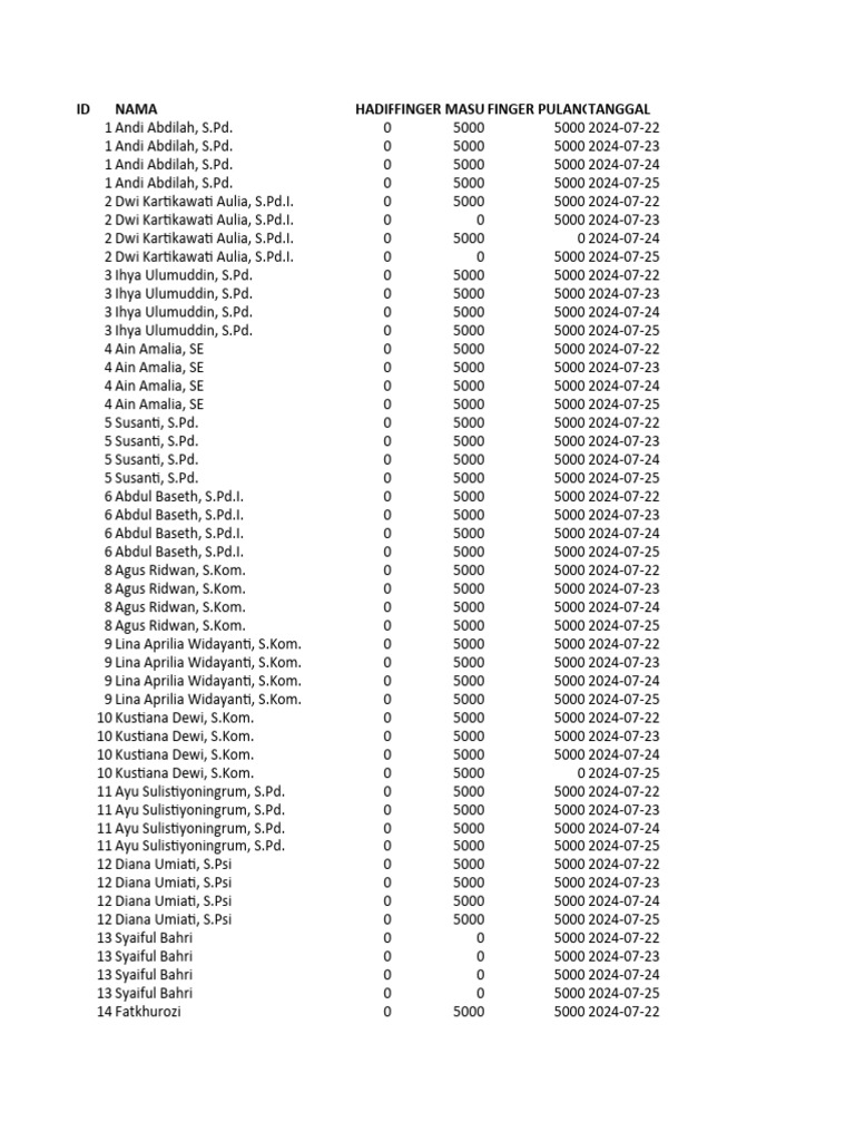 SIMPEG SMK Muhapen | PDF
