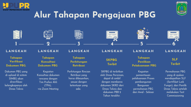 ALUR TAHAPAN PENGAJUAN PBG | PDF