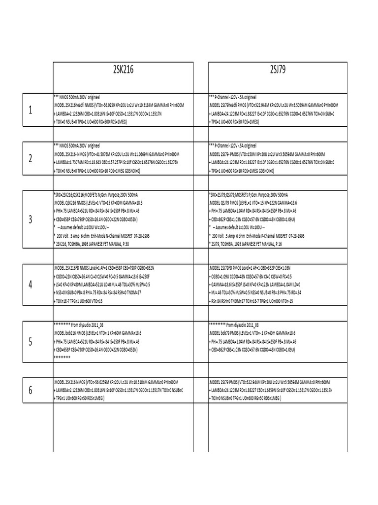 NMOS and PMOS Model Parameters | PDF | Mosfet | Electrical Components
