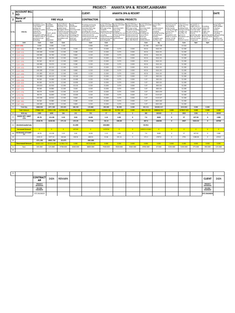 Fire Villa Final Sheet | PDF | Stairs | Concrete