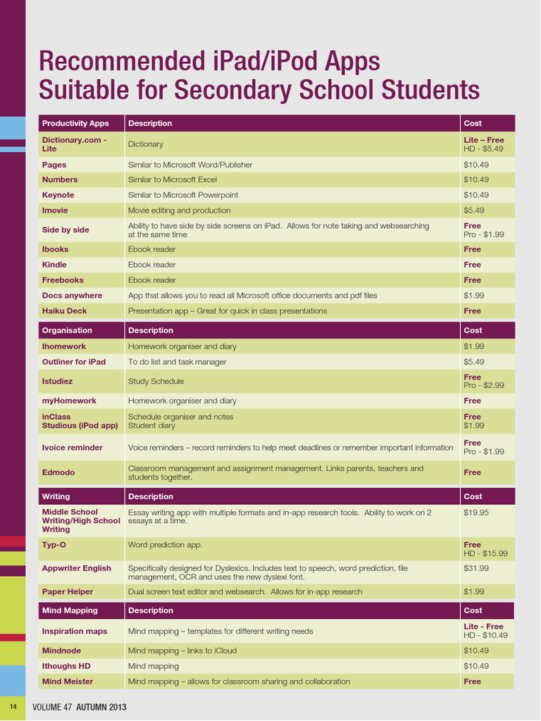 Recommended Educational Apps for Students | PDF | Evernote | E Reader