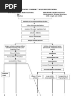 PCAP Pediatric Community Acquired Pneumonia PATHOPHYSIOLOGY | PDF ...