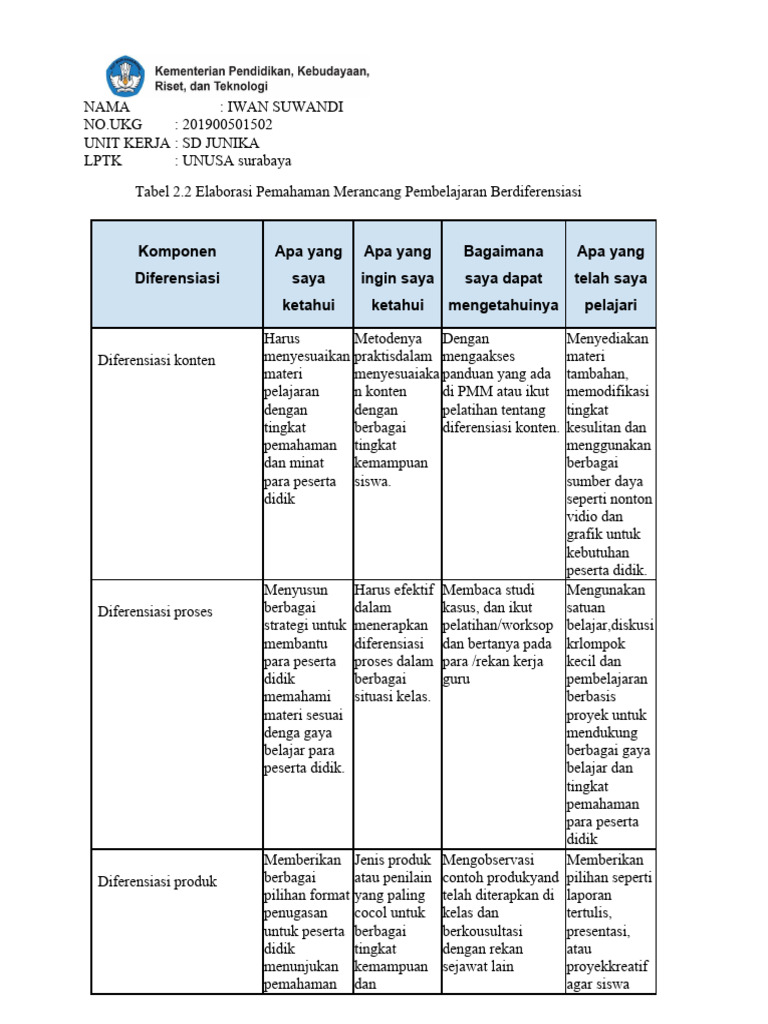 PPA Umum Topik 2 Teks 4 | PDF | Karier & Perkembangan