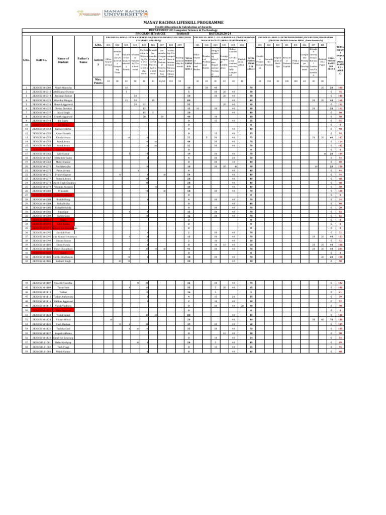 Cse 8B - MRLSP Award Sheet | PDF
