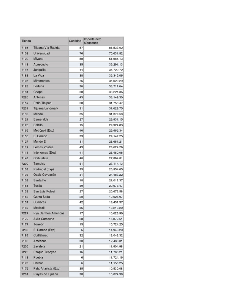 Zpehdco01 W101 | PDF