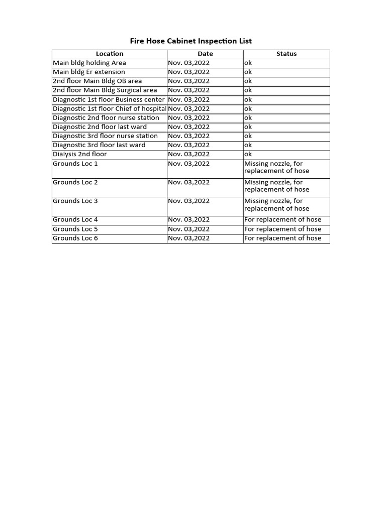 Fire Hose Cabinet Inspection Report | PDF | Technology & Engineering