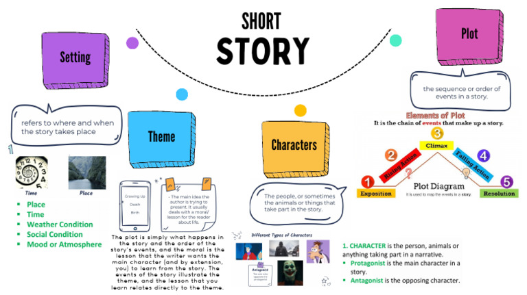 Grade 7 Short Story | PDF