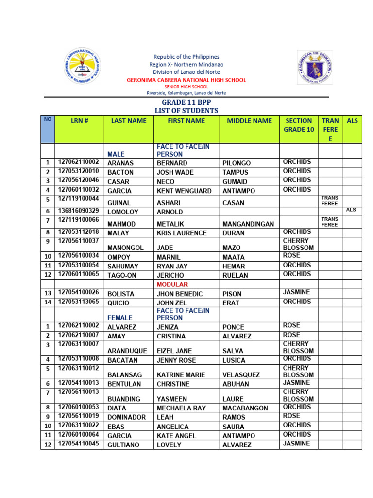 List of Student 2022 2023 | PDF