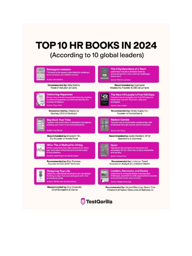 Top 10 HR Books For 2024 by Test Gorilla | PDF