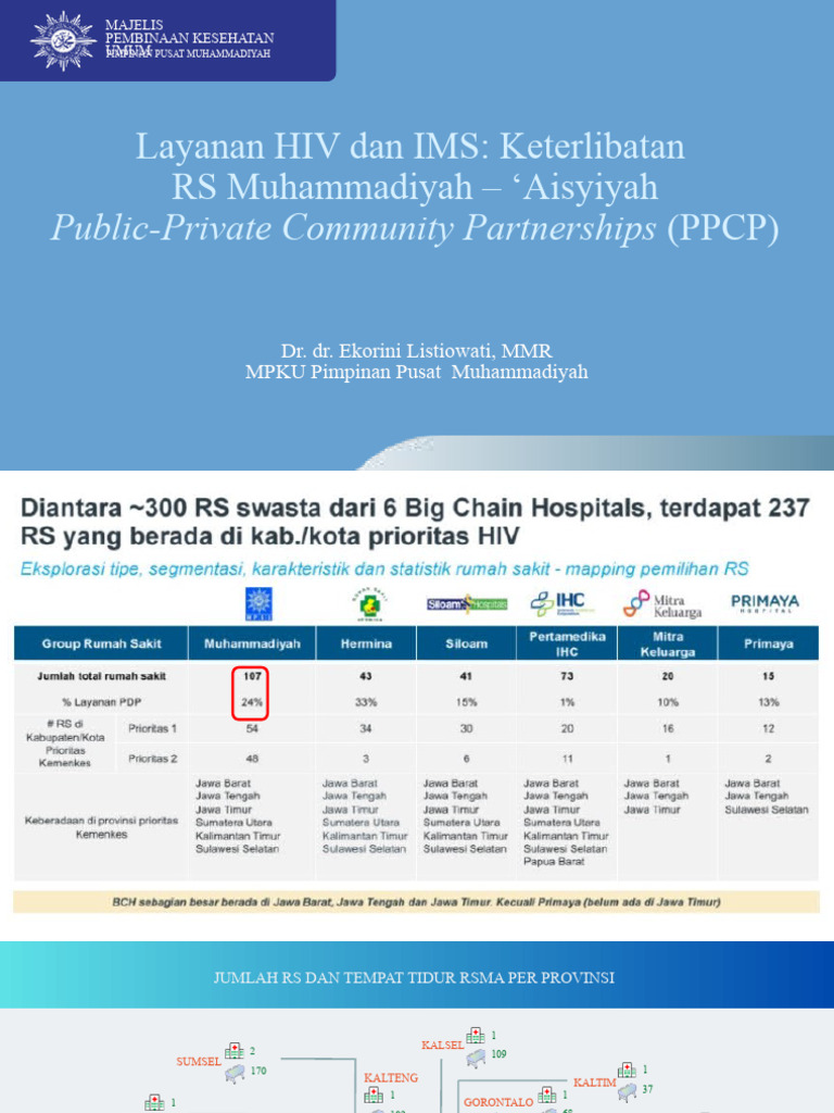 06.PPCP - RS Muhammadiyah Aisyiyah - MPKU PPM | PDF