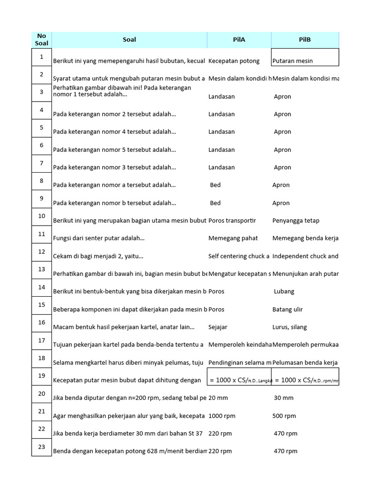 Soal CBT Bubut XII Tp-Ganjil | PDF