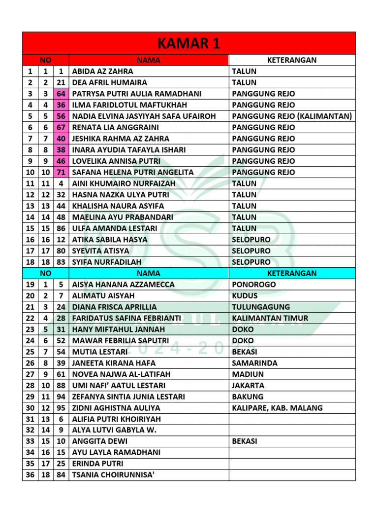 PSB 2024-2025 Daftar Kamar + Ibu Kamar | PDF