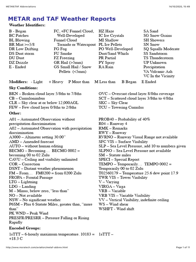 METAR:TAF Abbreviations | PDF | Precipitation | Branches Of Meteorology