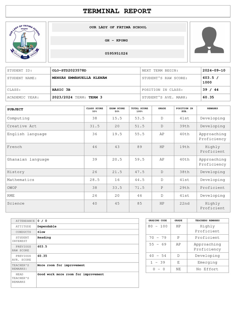 Student Terminal Report | PDF | Science
