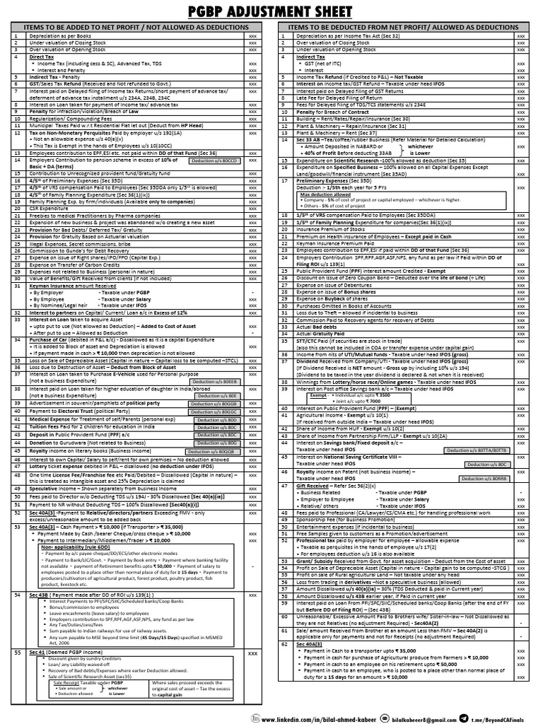PGBP adjustment sheet | PDF | Tax Deduction | Expense