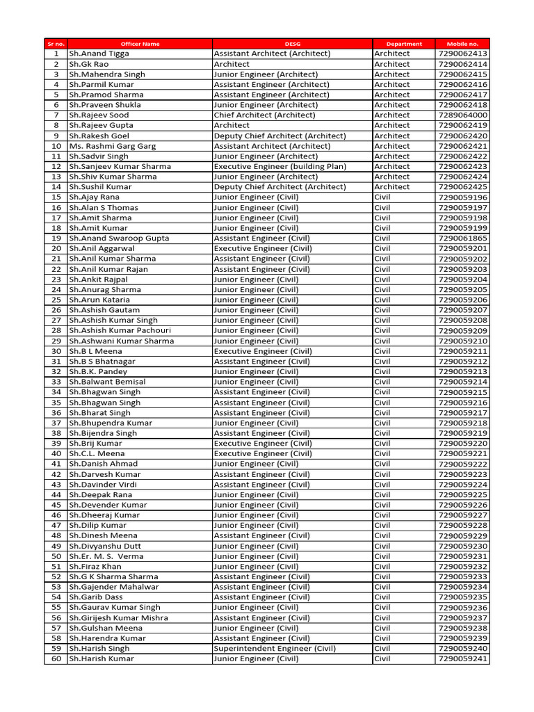 Updated List CUG | PDF
