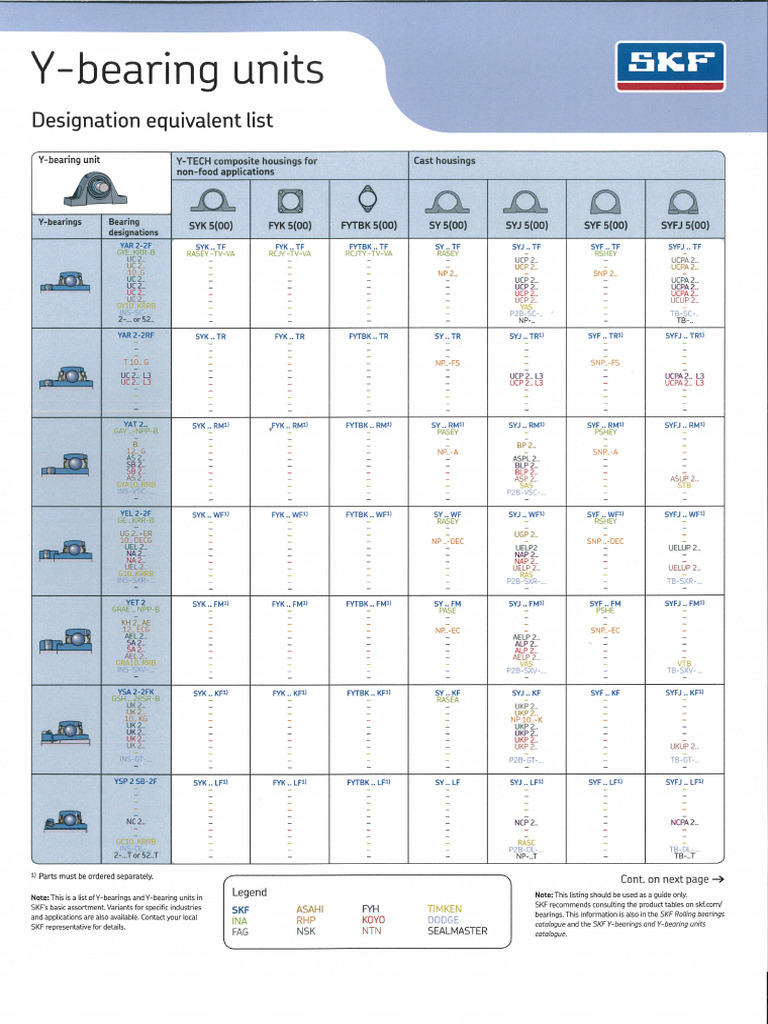 Sporedben katalog za uc lageri | PDF