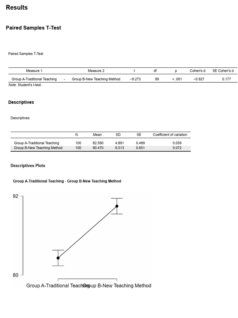 T Test For Interpretation | PDF