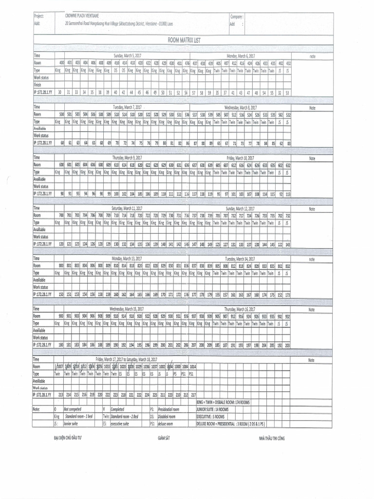 Room Matrix List | PDF