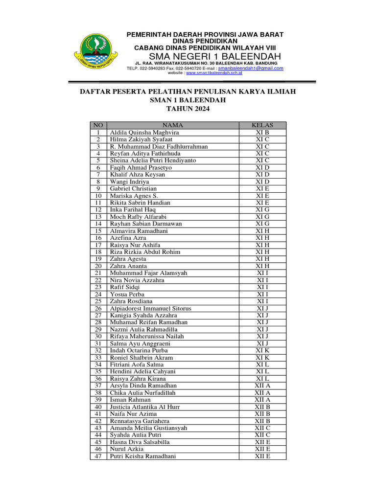 Daftar Peserta Pelatihan Kti 2024 | PDF